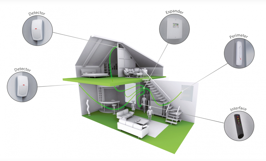 Security System Installers | Intruder Alarms | Burglar Alarms in Kent ...